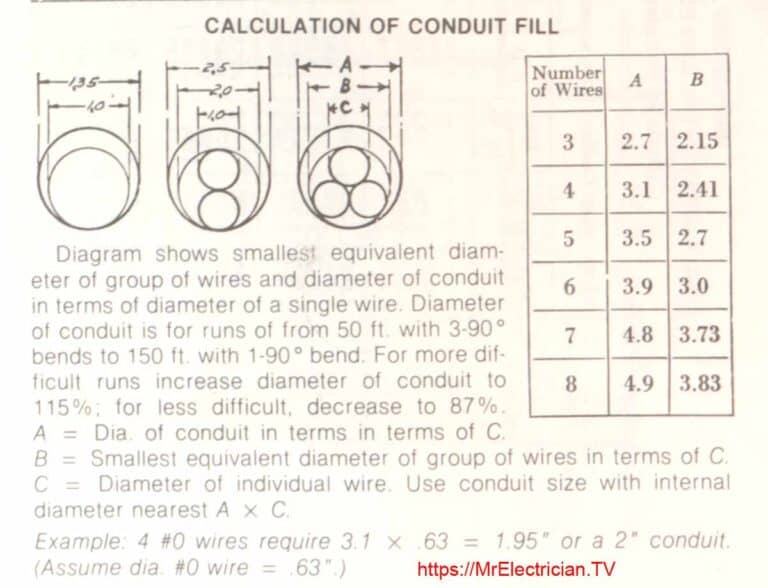 Electrical Conduit Types With Electrical Code References