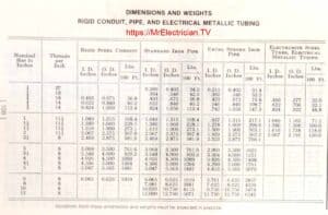 Electrical Conduit Types With Electrical Code References